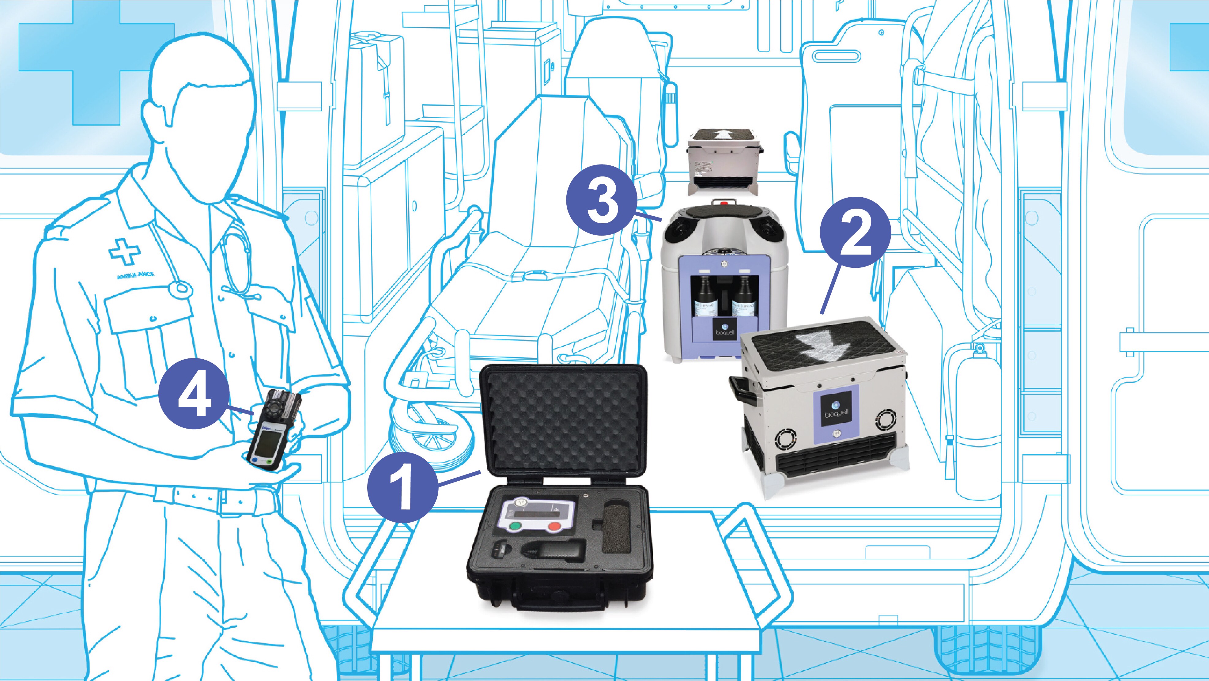Bioquell BQ-EMS | Ecolab